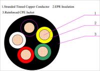China Type W Five-Conductor Portable Power Cable 2kV for Mining Equipment - 90℃ Operating Temperature, 6×OD Bend Radius for sale