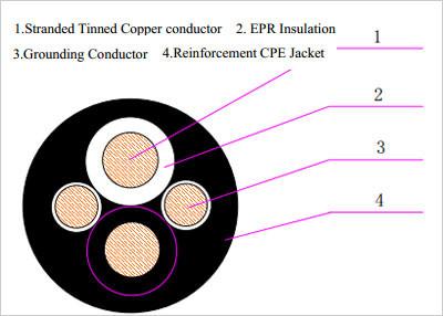 China Type G Two-Conductor Portable Power Cable 2kV - 90°C Max Temperature, 6×OD Bend Radius for sale