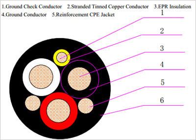 China Type G-GC Three-Conductor Portable Power Cable 2kV with 90℃ Operating Temperature and 6×OD Bending Radius for sale