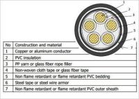 China 0.6/1kV PVC Insulated Power Cable with 70°C Operating Temperature and IEC 60502 Certification for sale