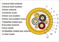 China Round Portable Power Cable with CPE Jacket 8kV Rating for Industrial Applications for sale