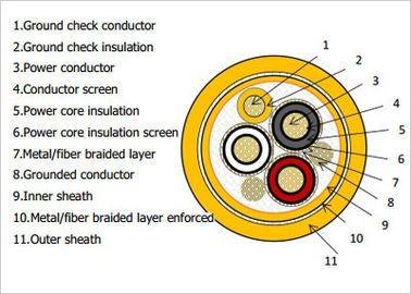 China Round Portable Power Cable with CPE Jacket 8kV Rating for Industrial Applications for sale
