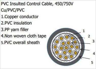China Copper or Aluminum Conductor PVC Insulated Single Wire 450/750V with 1.5-400mm² Cross Section for sale