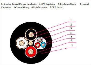 China Type SHD-PCG Three-Conductor Portable Power Cable 2kV/5kV for Longwall Shearer Mining Applications with 211A-321A Ampacity for sale