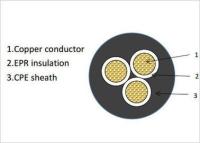 China Flexible Rubber Cable 450/750V with Natural/Chloroprene Sheath for Industrial Power Applications for sale