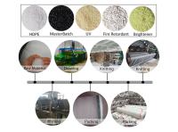 China Anti-Hail Net, Woven Nets to Protect Plants for sale