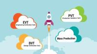China Comprehensive Product Prototyping Services Iterate Towards Production-Ready Designs for sale