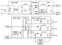China Customizable Industrial Battery Power Supply Design Service 100-240VAC 12-48VDC for sale