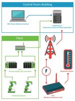 China Custom Industrial Automation Control Systems PCB Design Service PLC SCADA for sale