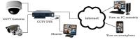 China Cutting Edge Custom PCB Design And Development Audio Video System Design Service for sale