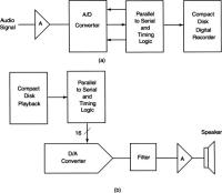 China Cutting Edge Custom PCB Design And Development Audio Video System Design Service for sale