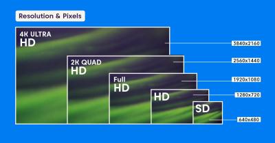 China High Definition Audio Video Processing Solution with Real Time Noise Reduction 4K for sale