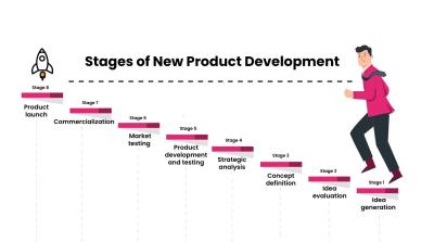 China Custom Product Development Commercialization Services End-to-End Engineering Solutions for sale