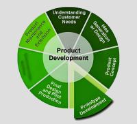 China Comprehensive Prototype Design and Development Services for Electronics and Industrial Products for sale