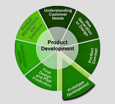 China Comprehensive Prototype Design and Development Services for Electronics and Industrial Products for sale