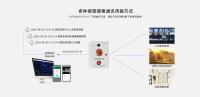 China Custom One-Button Emergency Help Alarm Control Panel with NVR 8TB H.265 POE for sale