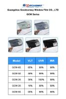 China GCW Series Non-Reflective Nano Ceramic Window Film Magnetron Technology High Heat Rejection Ultra HD Anti-Fade Car Tint for sale