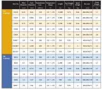China Multi-Fiber Optical Cable Duplex Simplex Mitsubishi ESKA CK-20 CK-30 CK-40 CK-60 CK-80 CK-100 POF Bare Fiber for sale