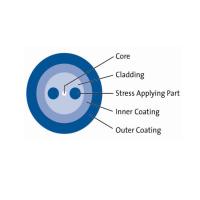 China Low Attenuation Excellent refringence Single Mode Optical Fiber Panda PM Fiber for sale