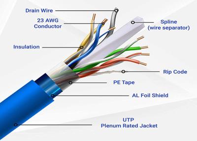 China 8p8c Ethernet Connectivity Cable with Fluke Passed Test Option for sale