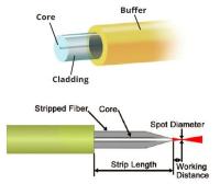 China OFS  CF01493-62 Lightera Optical Fiber MM Step-index, Low OH 0.37 NA 1500/1535 µm for sale