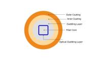 China Square core fiber homogenization rectan 100um 150um 200um 400um 600um square fibers Round optical fibers for sale
