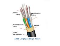 China 12 Core 24 Core Glass Fiber Optic Cable Hybrid Adss Aerial SM MM Under 110kv for sale