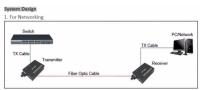 China Fiber Optic Transceiver Media Converter 10/100/1000Base-TX and 1000Base-SX  100 Base Fast Transmission Module for sale