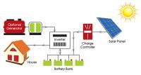 China 2kw 3kw Smart Power Application 15kw 20kw 110V / 220V With 1 Year Warranty for sale