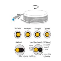 China Stay Ahead Competition Bare Optical Fiber Superior Data Transfer in Telecommunication for sale