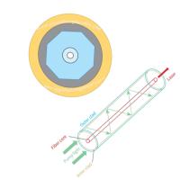 China Ytterbium fibers for pulsed fiber lasers Ytterbium fibers pulsed fiber lasers EYDF- 25/30 for sale