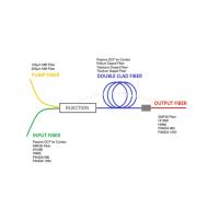 China Pump rare-earth-doped double-clad (DC) Ytterbium fibers pulsed fiber lasers EYDF- 25/30  EYDF- 10/30 for sale