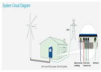 China 1KW Wind Power Grid - Tie System , 5 Blades HAWT Wind Hybrid Power System for sale