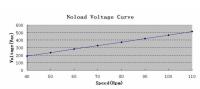 China Best Generator Low Rpm Permanent Magnet Generator Coreless PMG 3kw 5kw 6kw 10kw for sale