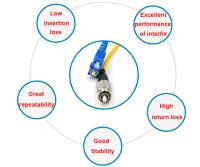China SC / LC / FC / ST Fiber Optic Patch Cables Cord Ftth SM / MM SX / DX Connectors for sale