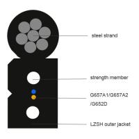 China Experience Unmatched Network Performance with Single-mode/Multi-mode Glass Fiber Optic Cable Up To 288 Fibers for sale