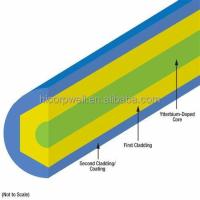 China High-performance Optical Fiber Cable with 0.37 NA and 1500/1535 μm for High Power Laser Applications for sale