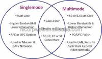 China High-performance Optical Fiber Cable with 0.37 NA and 1500/1535 μm for High Power Laser Applications for sale