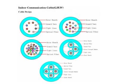China 12 Core Glass Fiber Optic Cable , 2KM - 4KM Length Multimode Fiber Optic Cable for sale