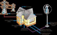 China Maglev Spiral Wind Turbines For The Home 3000W 96V Vertical Power Solution for sale