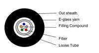 China Central Loose Tube Indoor Outdoor Fiber Optic Cable / GJFXTKV 4 Core 8 Core 12 Count Fiber Optic Cable for sale