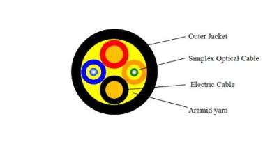China Hybrid Copper Fiber Optic Network Cable With Black TPU LSZH Jacket Customized for sale