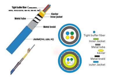 China Four Cores Glass Fiber Optic Cable Easily Strip And Splice Low Smoke for sale