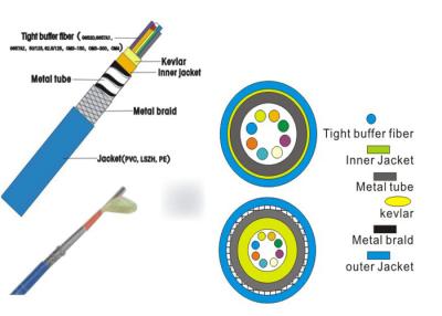 China Reinforced Tactical Cable Optical 2/4/6/8 Cores with Armored Glass Optical Fiber Cable for sale