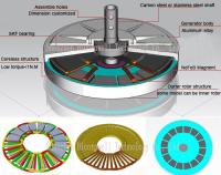 China Best Home Generators 2020 Certificate Generator 1000W 48V Maglev Wind Generator Wind Turbine Solar Flat Roof System for sale