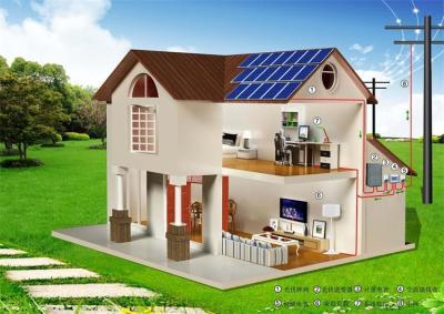 China 10KＷ Home Solar Power Smart Power Application Roof Mounting System Residential for sale