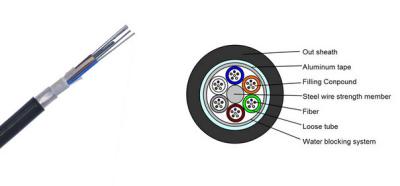 China Aluminium Tape Glass Fiber Optic Cable Customized Jacket Strong Tension Stress for sale