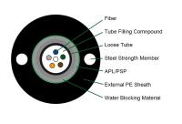 China GYXTW 4F Loose Tube Optical Fiber Cables Operation Temperature -40～80 ℃ for sale