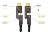 China 60Hz 18Gbs Rated Copper Fiber Optical Cable 15m HDMI 2.0 D To D Alternative Plug for sale