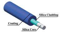 China Ultraviolet Light Optimized 300um 400um BGSU Silica Fiber for sale